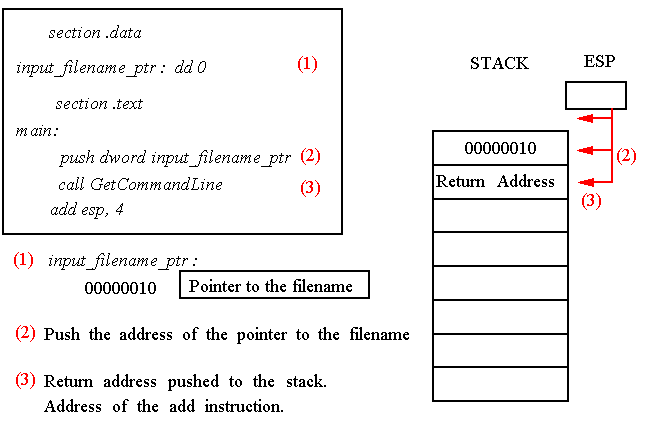 Purpose of Stack Purpose of Stack