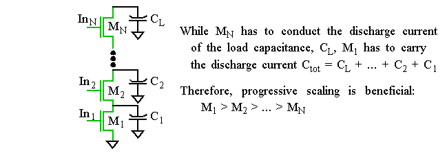 Combinational Logic: Static versus Dynamic