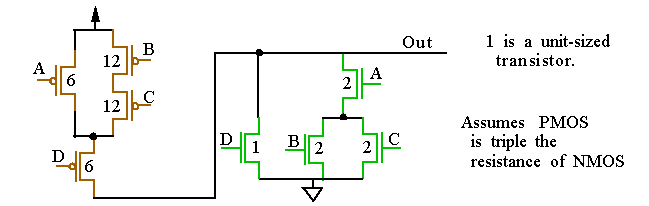 Combinational Logic: Static versus Dynamic