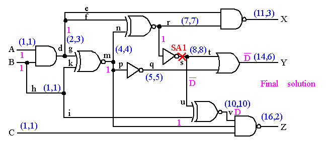 Atpg Algorithms