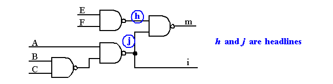 Atpg Algorithms 