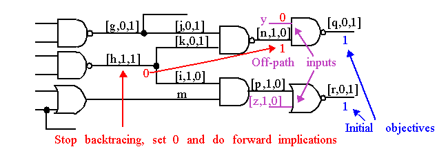 Atpg Algorithms