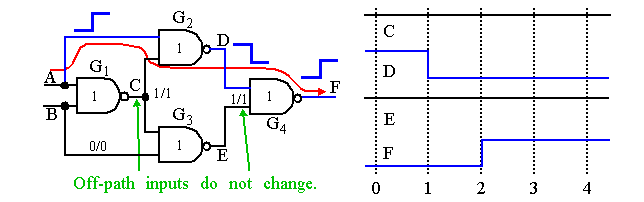 Delay Faults 
