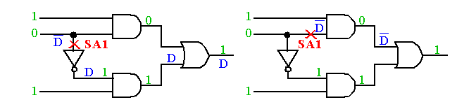 Algorithms For Fault Simulation