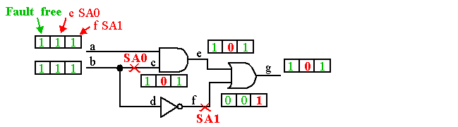 Algorithms For Fault Simulation 1540