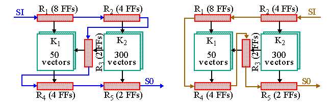 Multiple Scan Chains