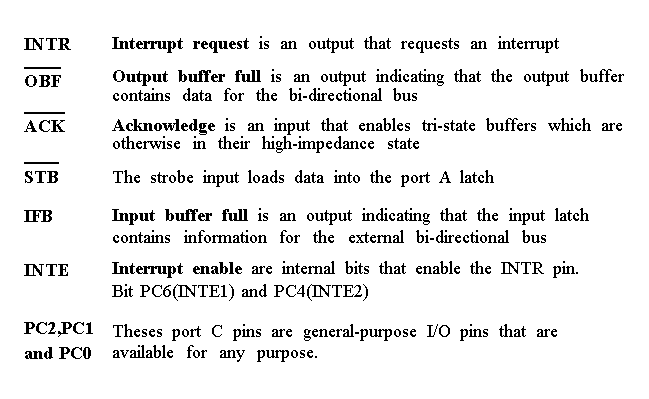 Programmable Peripheral Interface (82C55)
