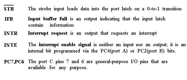 Programmable Peripheral Interface (82C55)