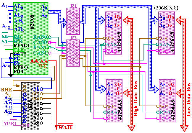8086 - 80386SX 16-bit Memory Interface