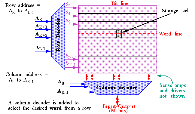 8086 - 80386SX 16-bit Memory Interface