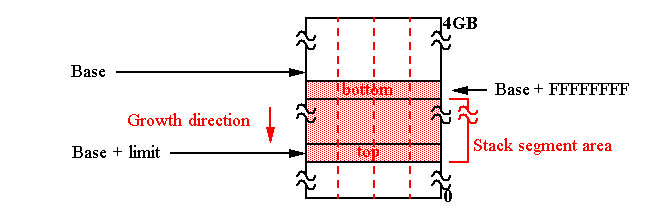 Protected Mode Memory Addressing