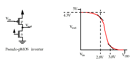 4)a) (4 pts) Given the following VHDL code: