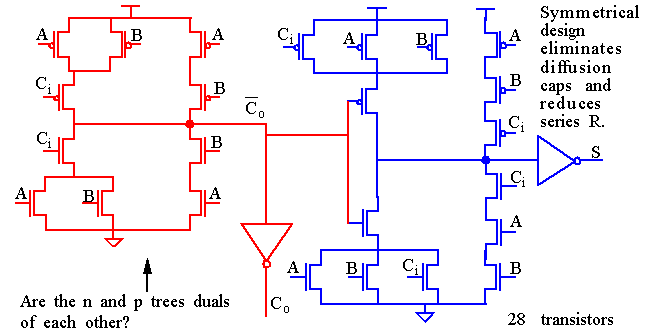 Digital Device Components