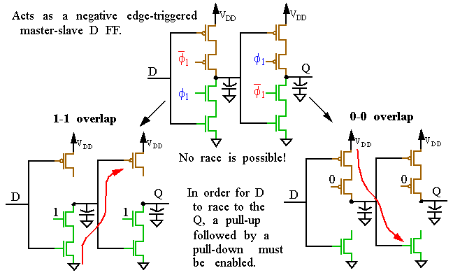 Smaller Static Flip-Flops