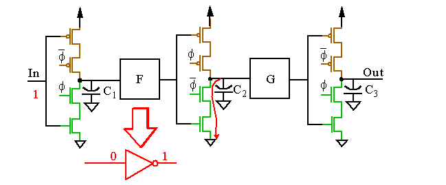 Smaller Static Flip-Flops