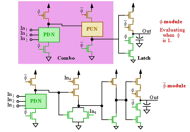 Smaller Static Flip-Flops