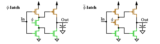 Smaller Static Flip-Flops