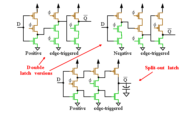 Smaller Static Flip-Flops