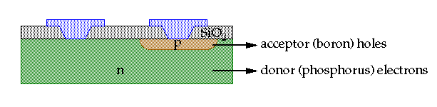 Physical representation of a pn-junction diode