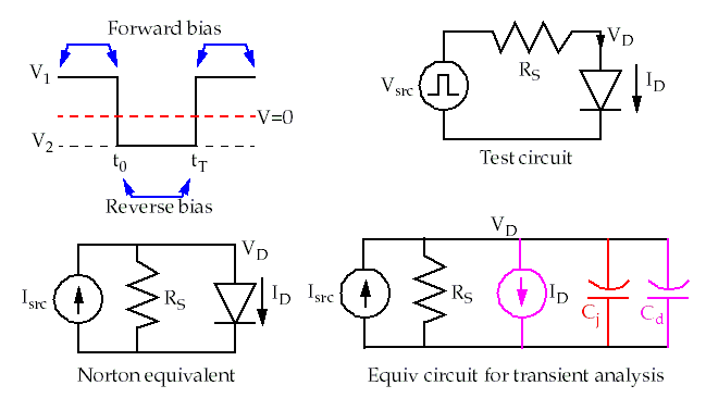 Switching Time of a Diode