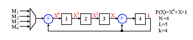 Space Compaction Multiple Outputs