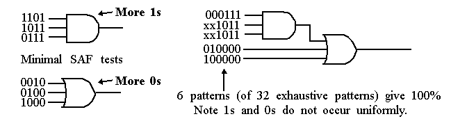 Space Compaction Multiple Outputs