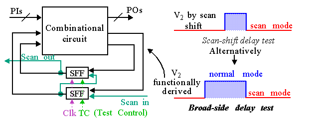 Path Counting