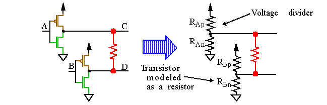 Stuck-open and Stuck-on Faults